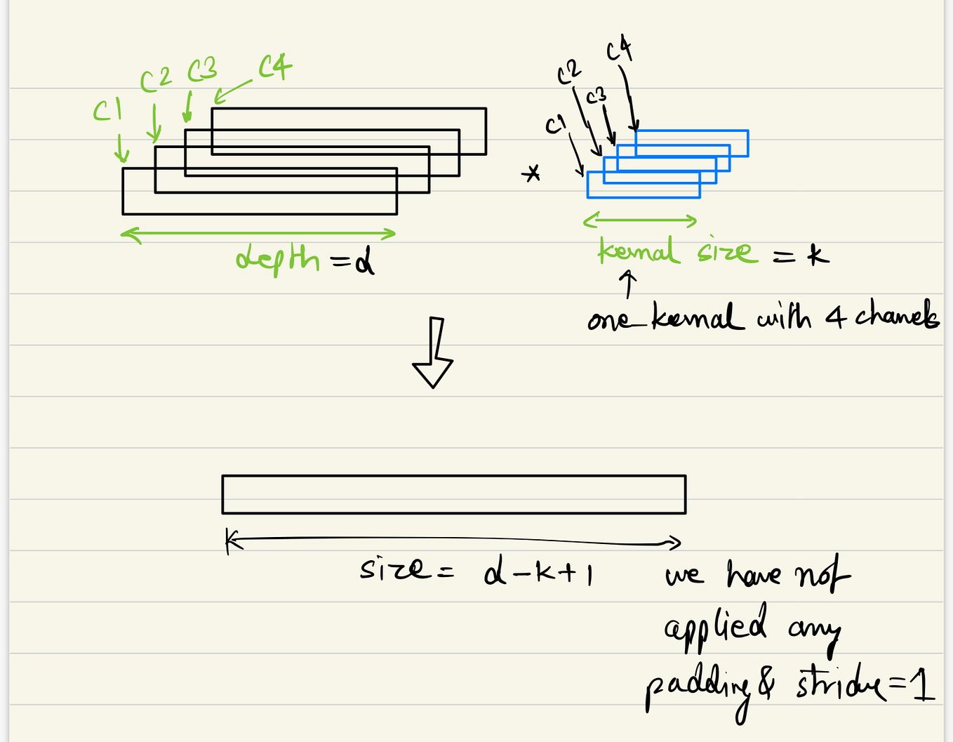 Convolution 2D in Pytorch. In this article we will know how to use… | by Hemraj Choudhary | Medium