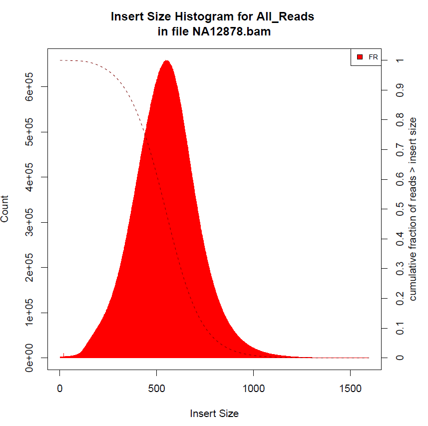 🧬👩🏻‍💻From Raw Reads to High-Quality Variants: A Bioinformatics Guide to ...