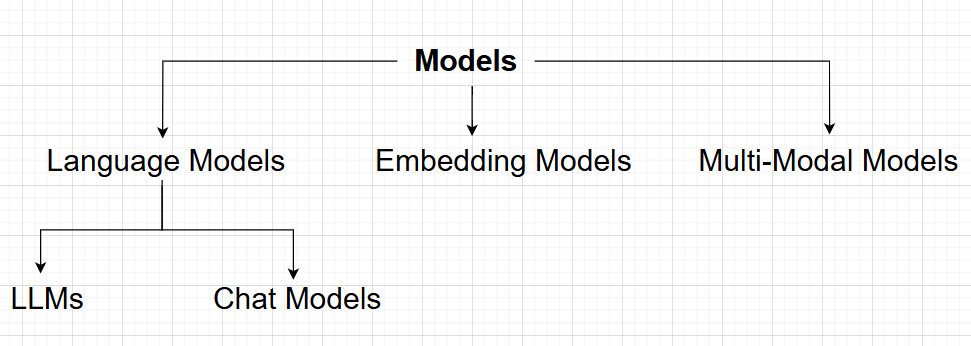 Parsing LLM Structured Outputs in LangChain: A Comprehensive Guide | by Juan C Olamendy | Medium