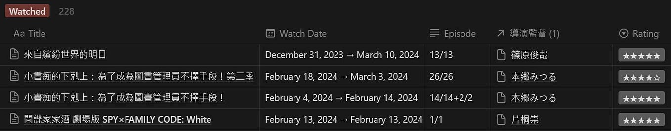 2024年4月11日-2024年5月10日動畫看了 Animation｜ Japanimation｜Anime - 無聊的掙扎 - Medium