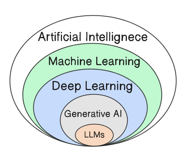 A Gentle Introduction to Semi Supervised Learning | by Gayatri Sharma | Medium