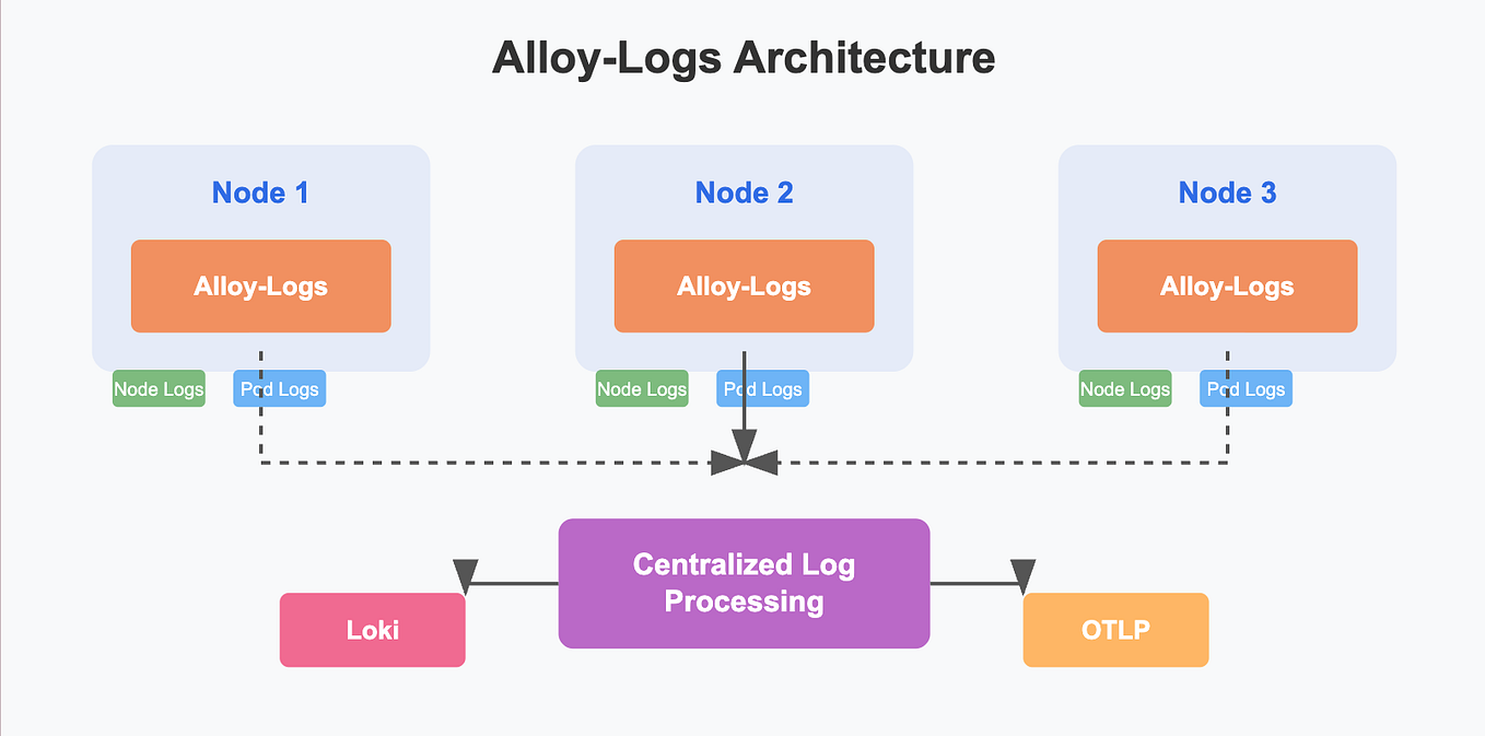 Mutating Webhooks In Kubernetes Learn How To Use Mutating Webhooks 8447