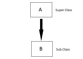 Print() Function, Operators, Operator Priorities, input() Function | by Pravallika Devireddy ...