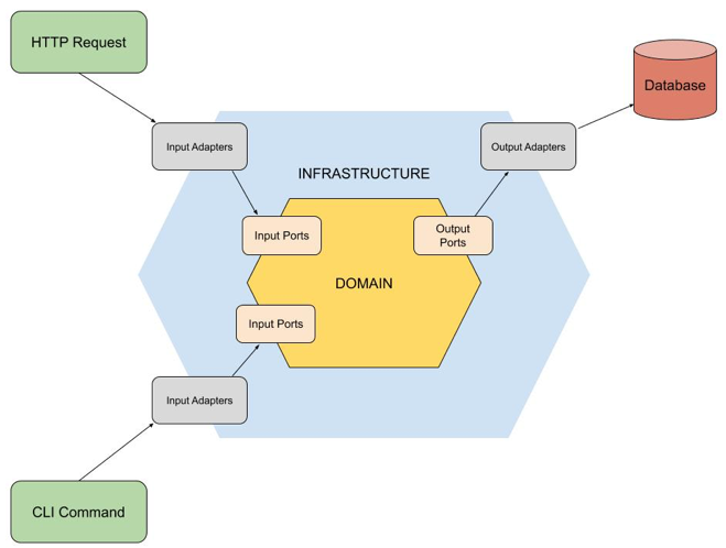 Deploy a Symfony application with AWS Lambda: a quick guide | by AlessandroMinoccheri | Flowing ...