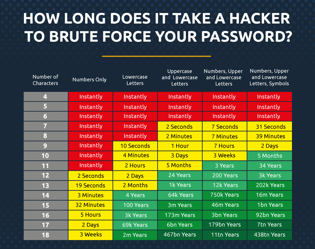 Data Security Vs Data Privacy. Hey peeps! lets see what is Data… | by ...