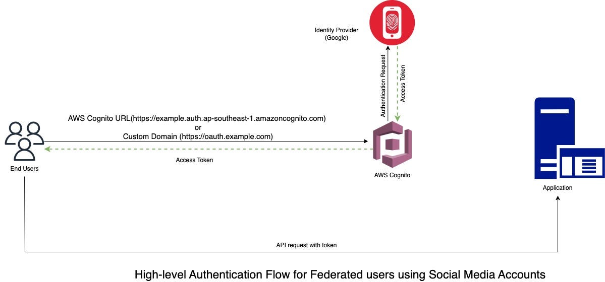 Sending Container Logs From Aws Eks To Aws Cloudwatch Using Fluentd 5728