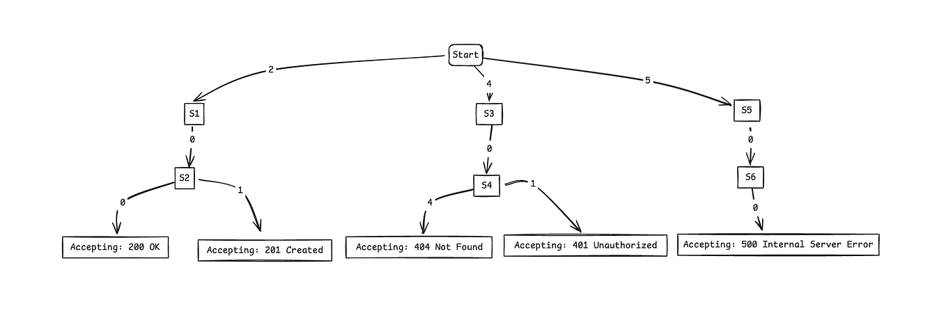 Synthetic Data Generation using SDV Part 1 | by Soubhagya Ranjan ...