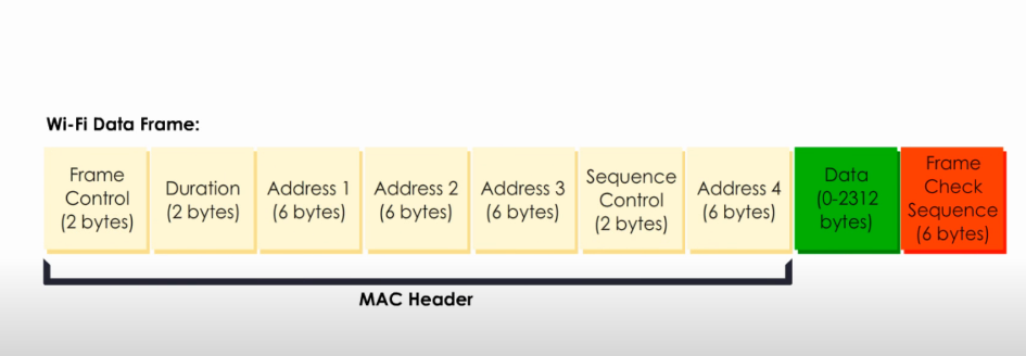 IPv6- Duplicate Address Detection (DAD) | by Pranjal Ruhela | Networks ...