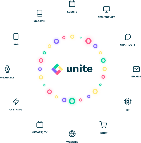 How to setup S3 storage along with unite cms and do image resizing using external services. | by ...