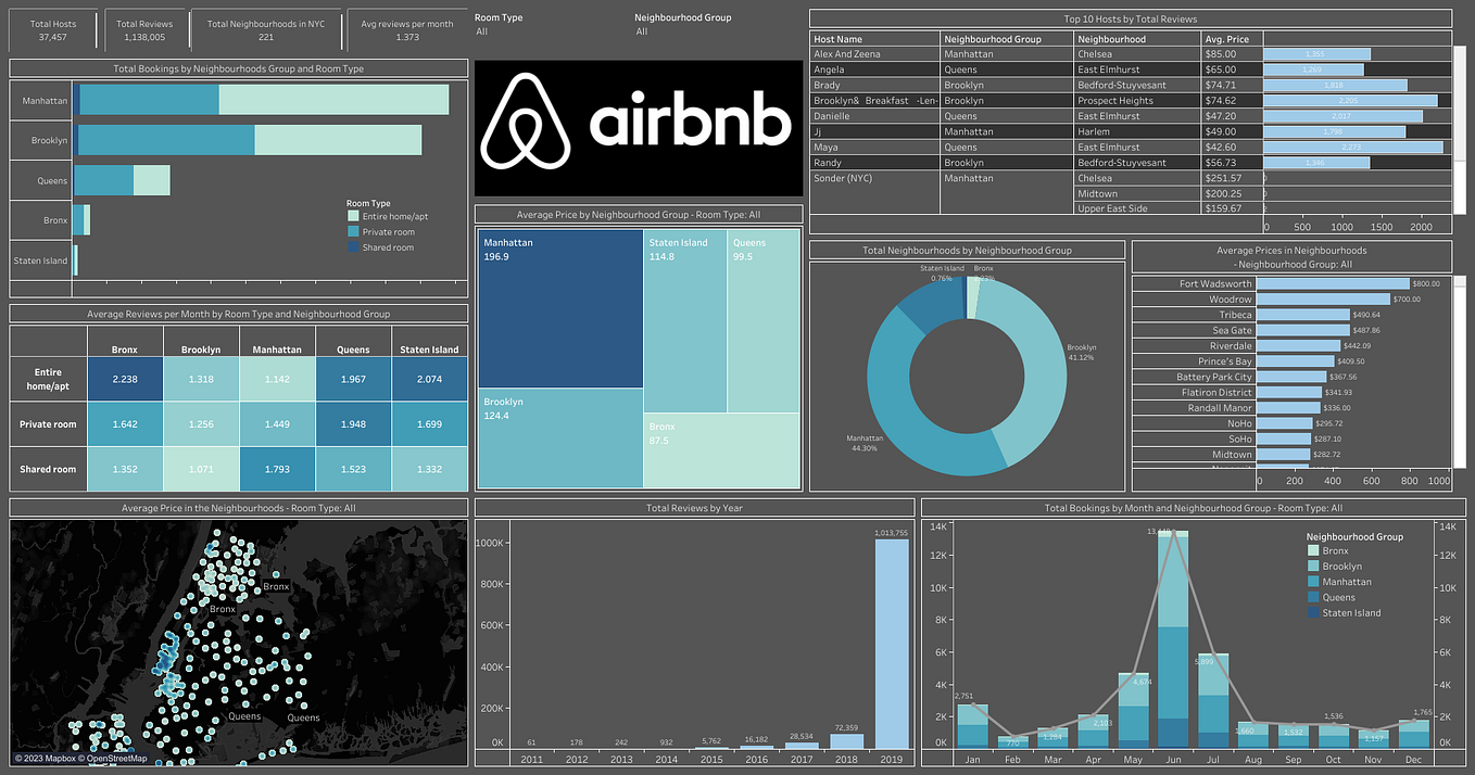Viewers' Pattern And Content Analytics In Four Main Otts | Lily’s Portfolio for Data Analysis