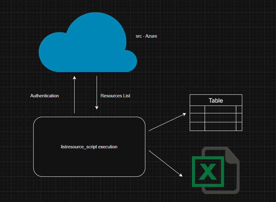 Containerizing a React.js App and Deploying to Azure Container Instances (ACI) Using Azure ...