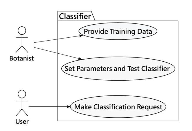 Creating a Preference Dataset with Llama 3.1 70B and Ollama | by Abhinav Mg K | Medium