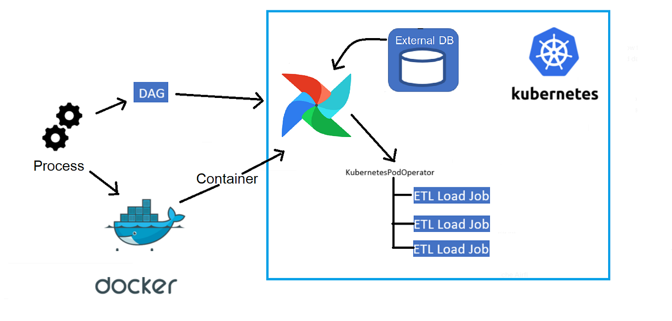 How to setup NAS and Install MinIO by Docker | by Jaroensak Yodkantha ...