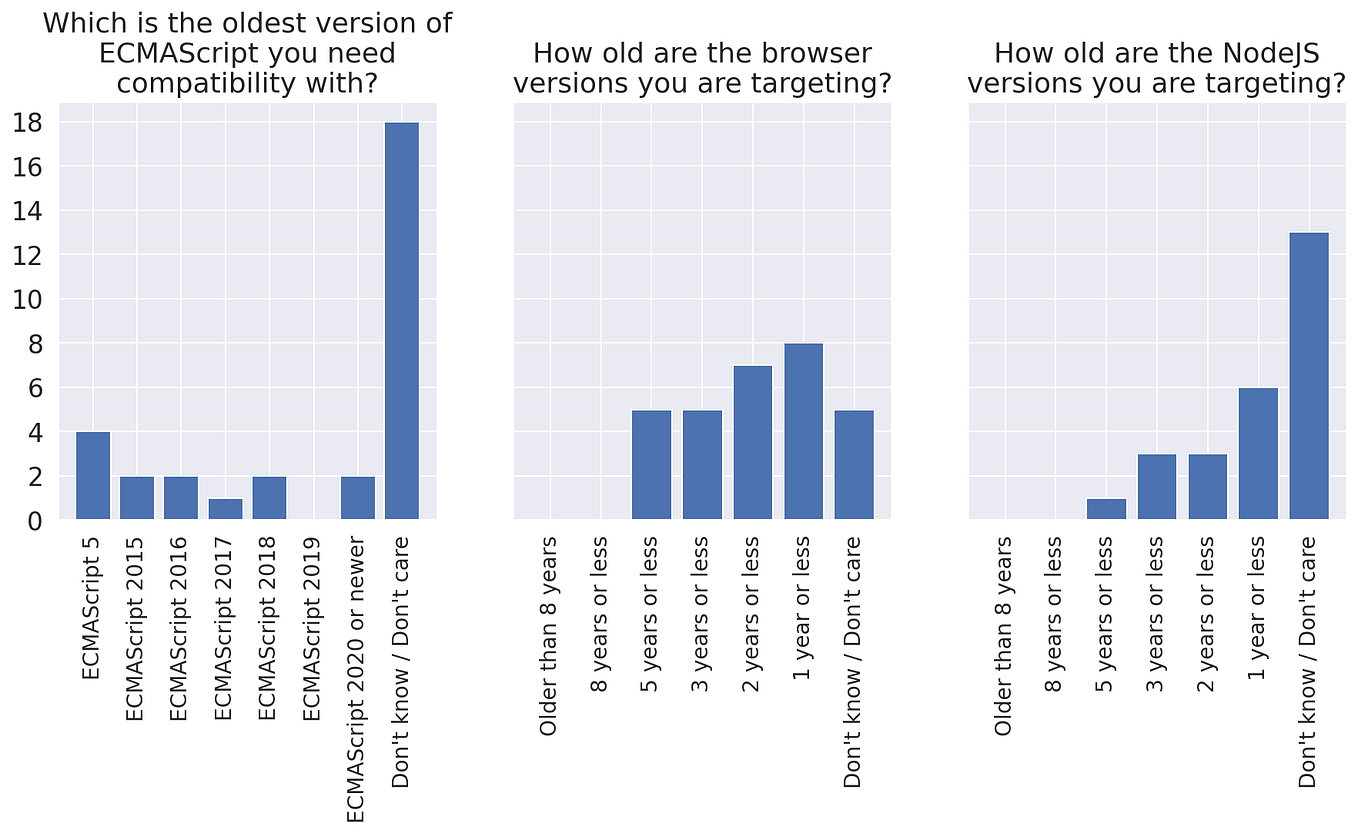 Surprises in GopherJS Performance | by Dmitri Shuralyov | GopherJS | Medium