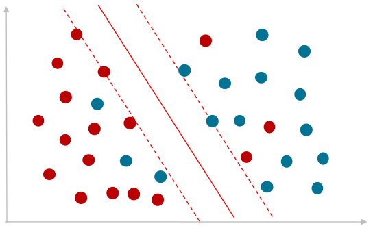 Linear Regression for Machine Learning with Google Colab…! | by Sara ...