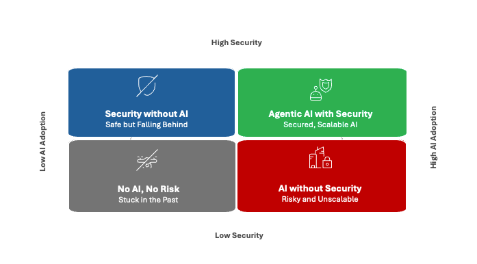 Security in the Age of AI: Build Fast, Stay Safe | AI Advances