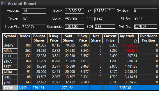 1/9/20. I slacked after this loss. I am coming… | by bz trading | Medium