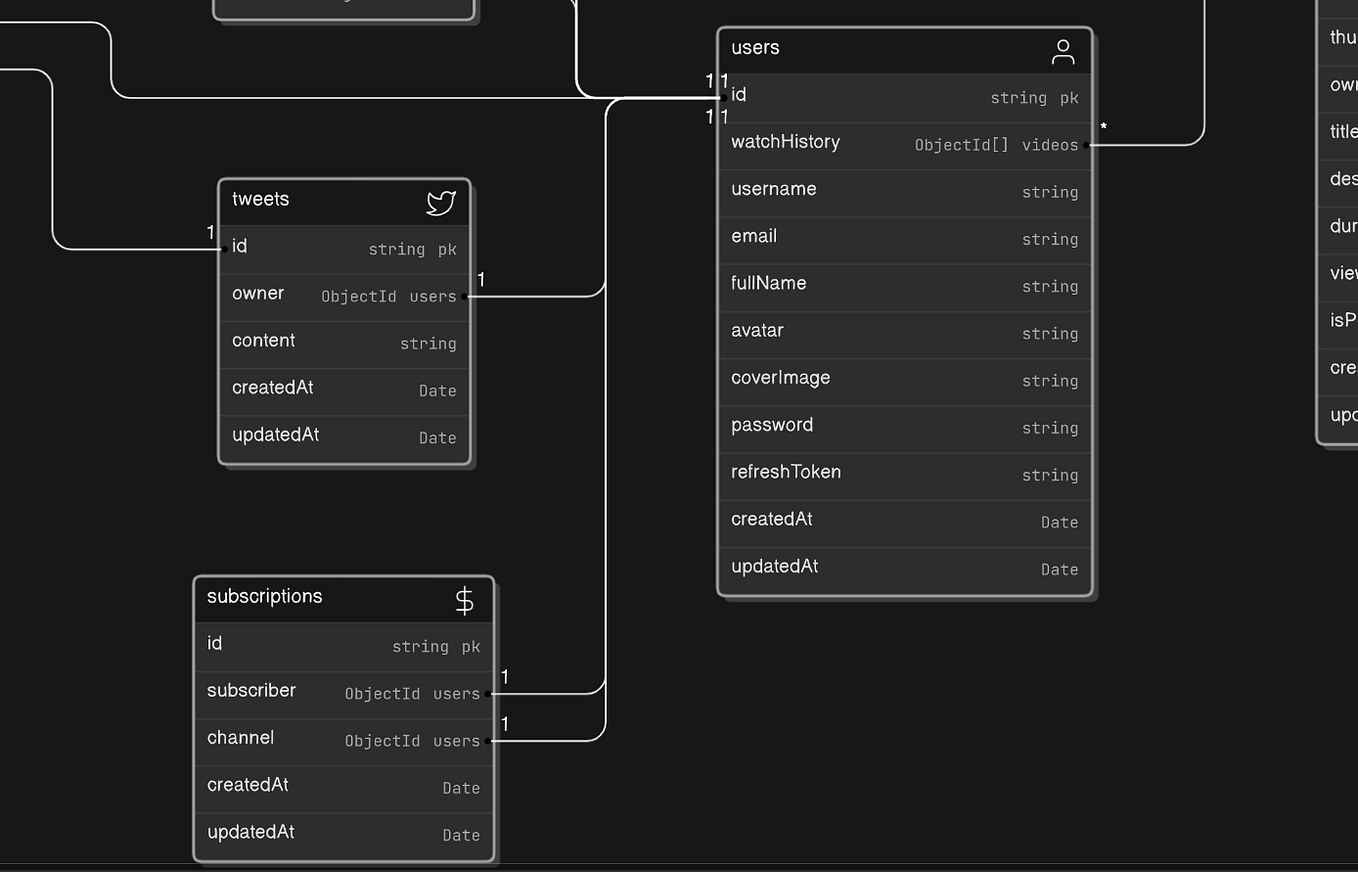 MongoDB query projections explained | by Mohammad Abbas | Medium
