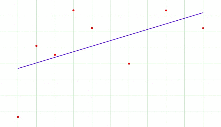 L1 and L2 Regularization Methods. Machine Learning | by Anuja Nagpal ...