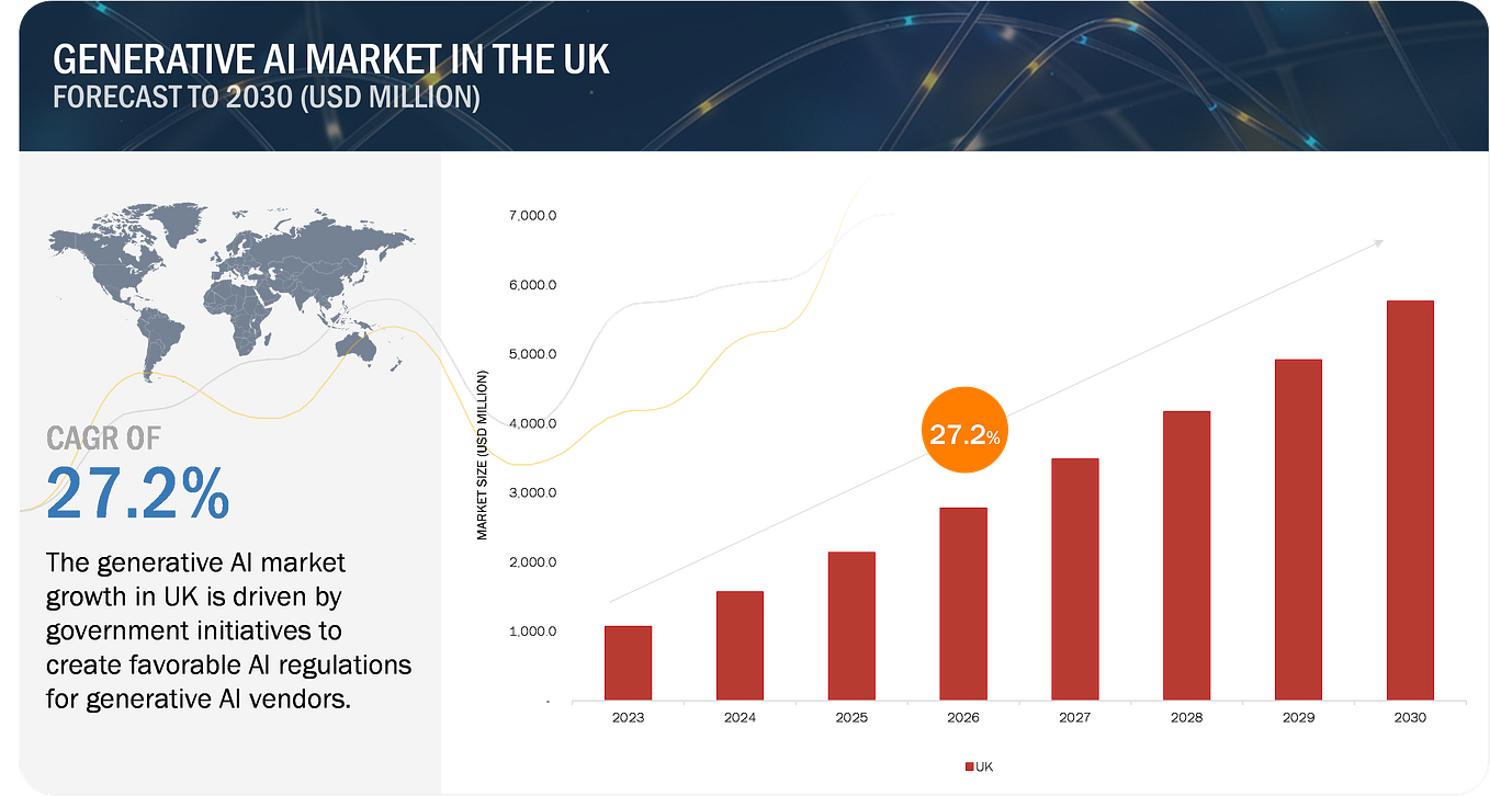 Vector Database Market Share, Growth Prospects and Key Opportunities by ...