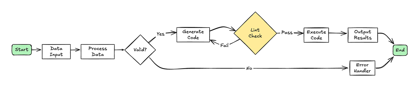 The Hidden Threat: Understanding and Defending Against Indirect Prompt Injection in Generative ...