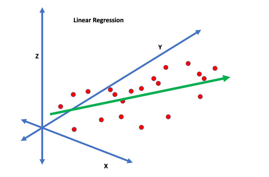 Customer Churn Data Analysis using Logistic Regression | by Akhil ...