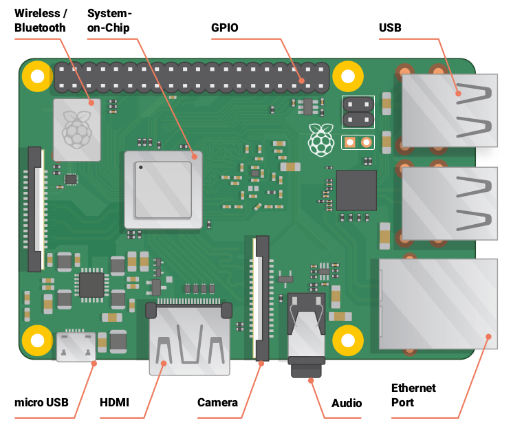 Konfigurasi Cluster di Raspberry pi — part 3 seri cluster raspberry pi 3 | by Riska K A | Medium