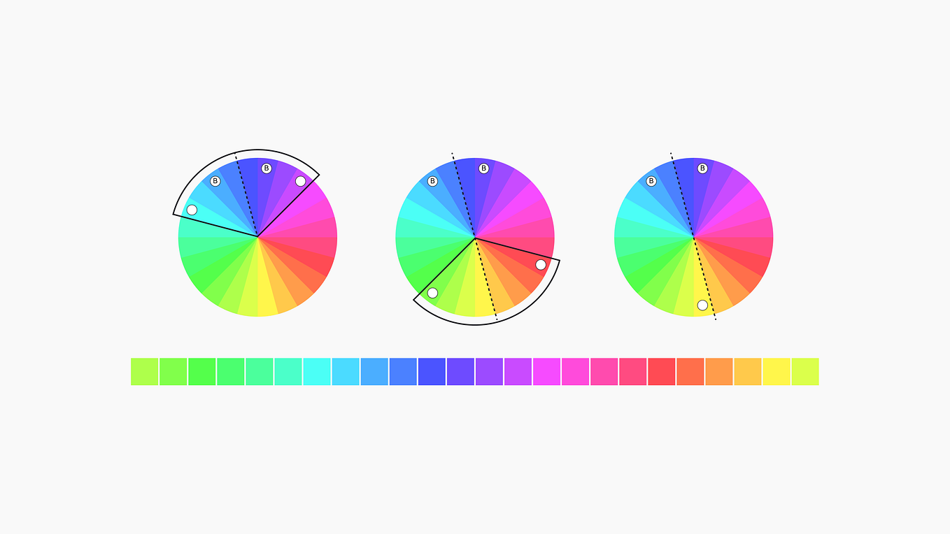 The 60–30–10 Rule: A Foolproof Way to Choose Colors for Your UI Design ...