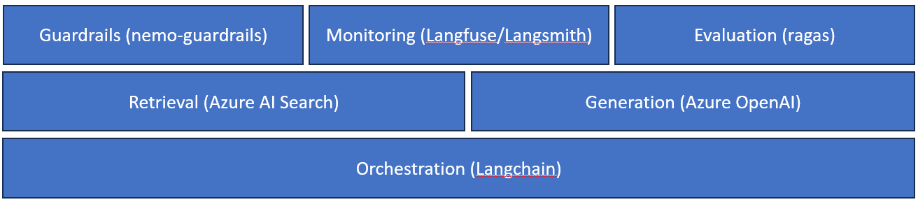 Practical Hands-on with Langchain Expression Language (LCEL) for ... Practical Hands-on with Langchain Expression Language (LCEL) for ...