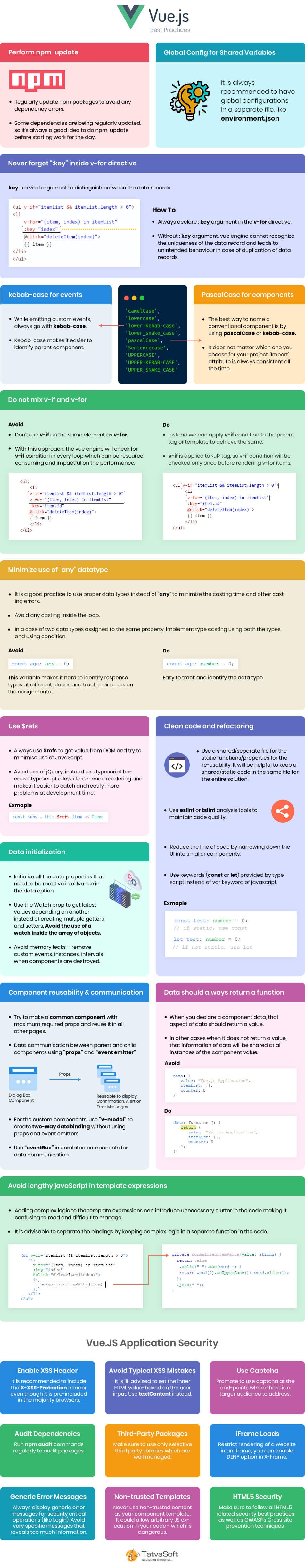 Ultimate Vue.js Cheatsheet | Bits and Pieces