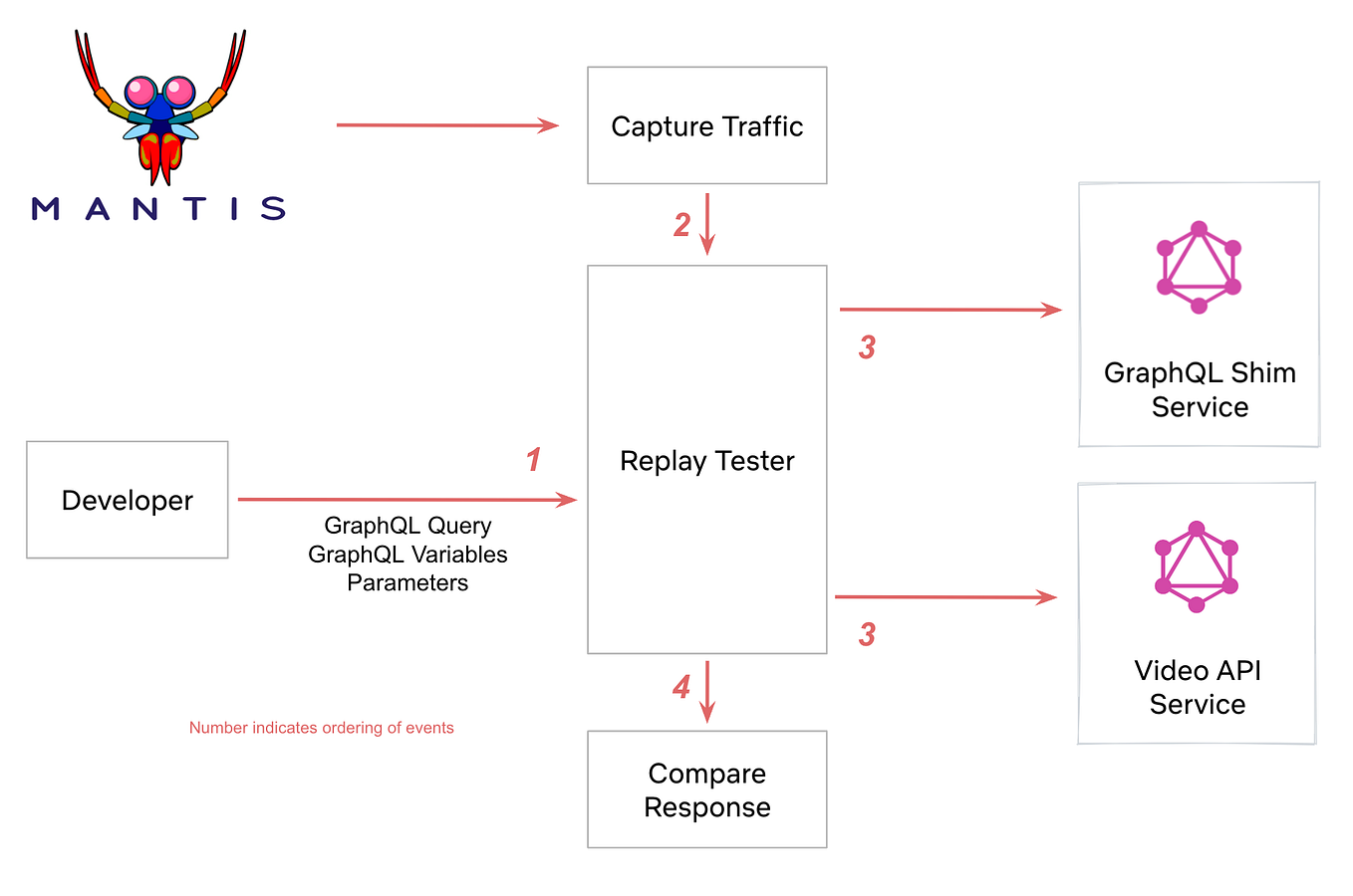 11 Javascript Machine Learning Libraries for 2019 | by Jonathan Saring ...