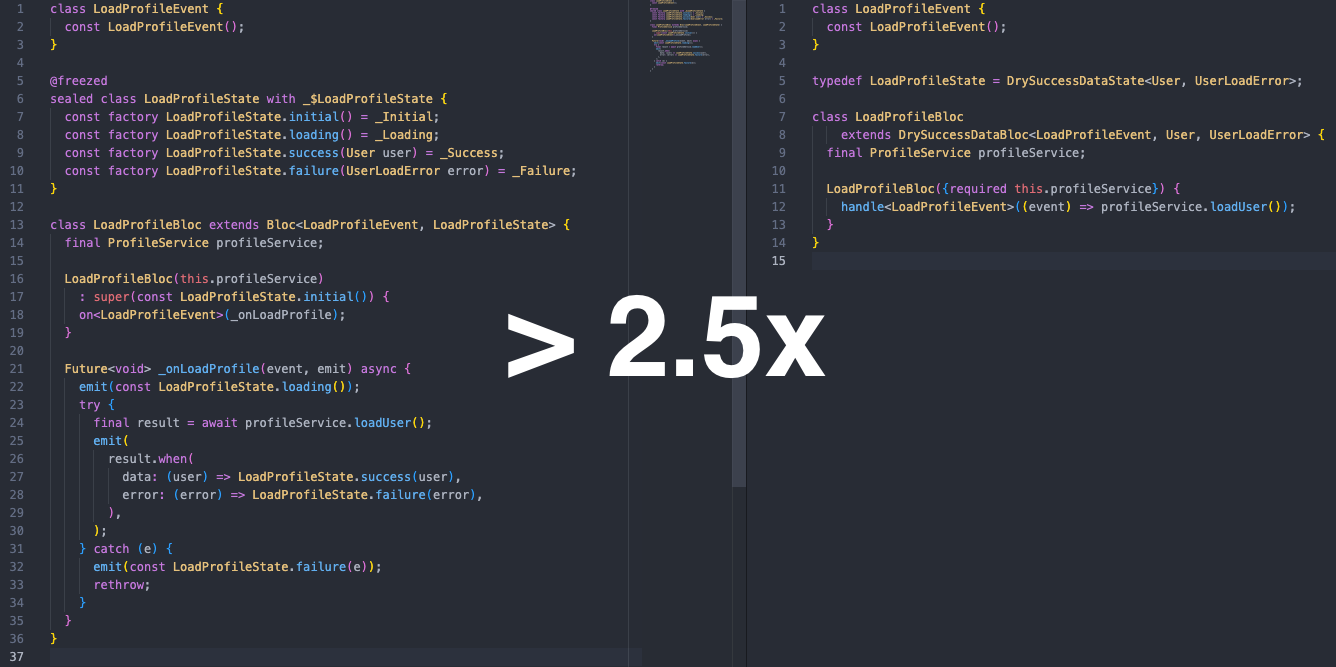 Mastering Get_it: A Comprehensive Guide to Dependency Injection in Flutter | by Janak Mistry ...