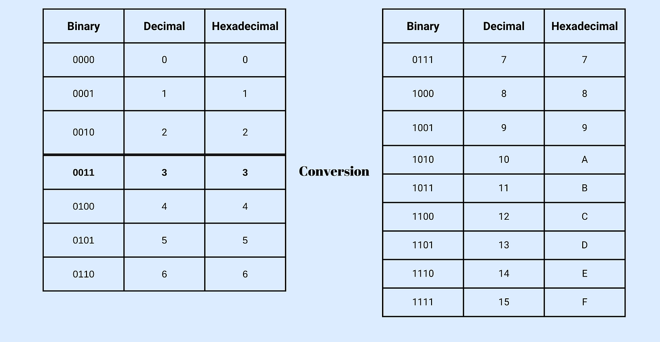 Cybersecurity Investigation using SQL Filters | by Musindesarah | Medium