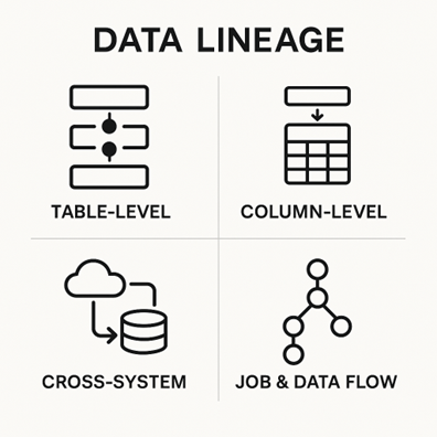 Migrate SharePoint Data into Amazon S3 | by Dmit | AWS in Plain English