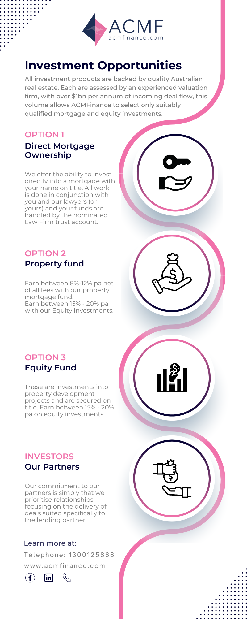 Construction Finance & Property Development Loans — ACMFinance ...