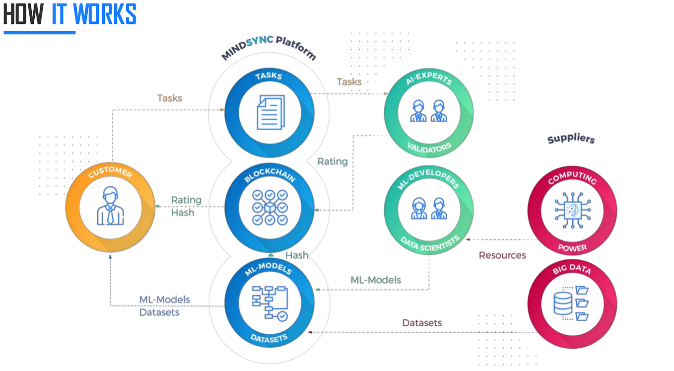What MindSync is and How it Works | by Mindsync | mindsync.ai | Medium