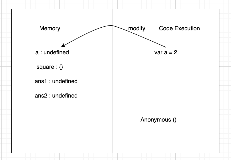 Hoisting and temporal dead zone in Javascript | by Hein Htet | Medium