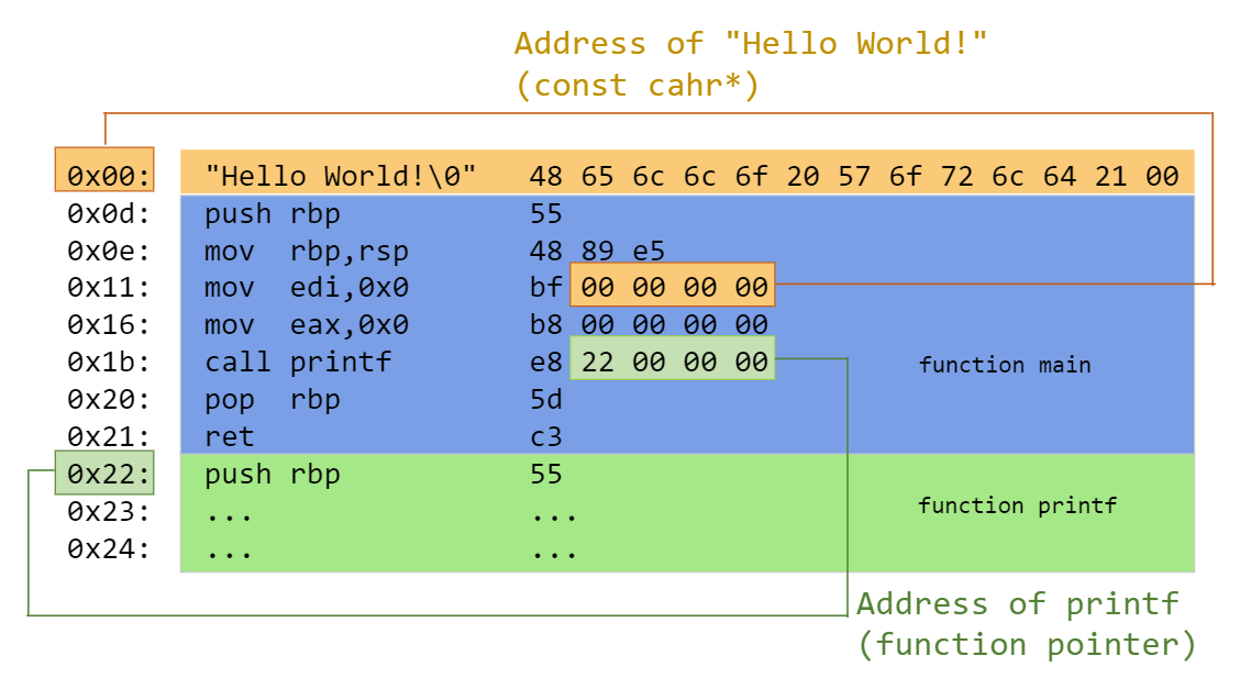 Neural Network from Scratch (C++) | by thakee nathees | Medium