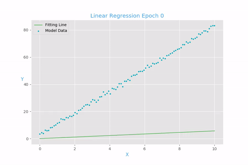 Real-Time Applications of Data Structures | by Divya Patil | Medium