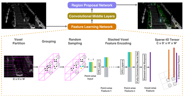ViT: Vision Transformer. Transformers for image recognition at… | by ...