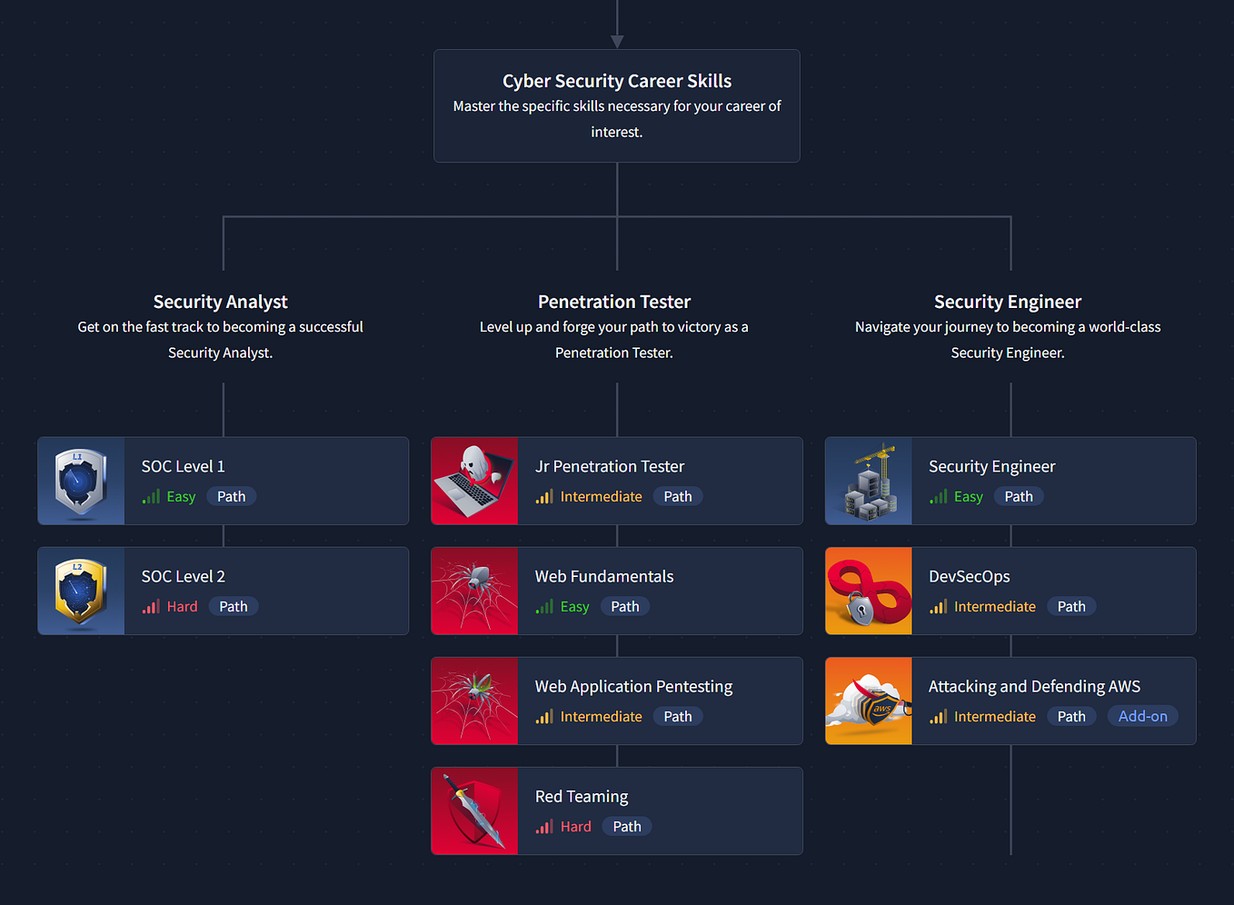 Getting Started in GRC Cybersecurity: An Entry-Level Guide | by Emmanuel Haruna, Msc, CISM, CEH ...