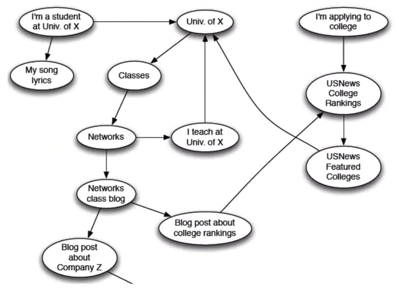 Graph Neural Networks Gnns Layers Of Graph Convolutional Networks