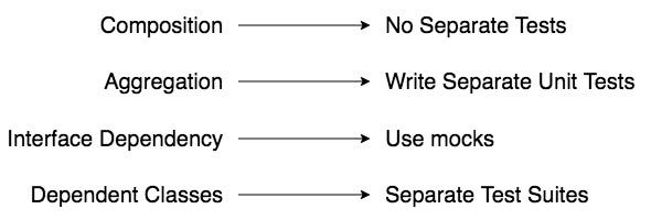 Deprecate @Nonnull and @Nullable using Optional | by Viraj Turakhia ...