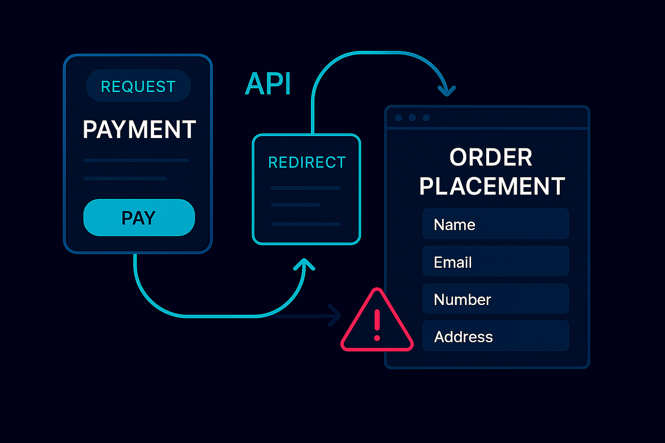 OWASP A01- Broken Access Control. | by Vivian | Medium
