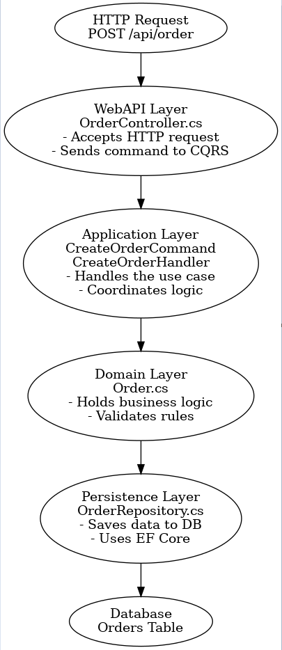 DAO (Data Access Object) in Java. In Spring Boot, DAO (Data Access… | by kacar | Medium