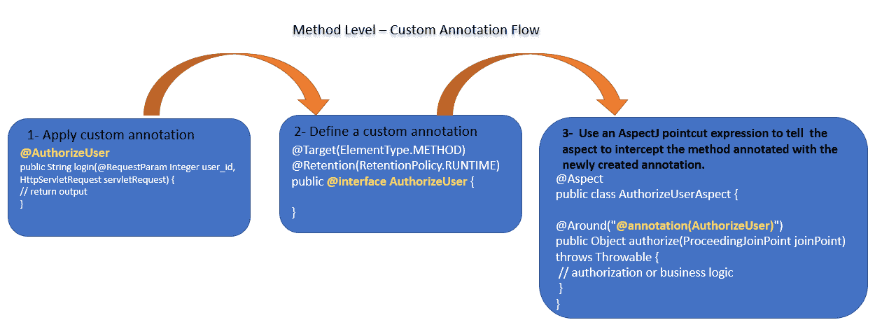 Enabling https | SSL —Java Spring Boot App — Microservice | by Ram Srini | Medium