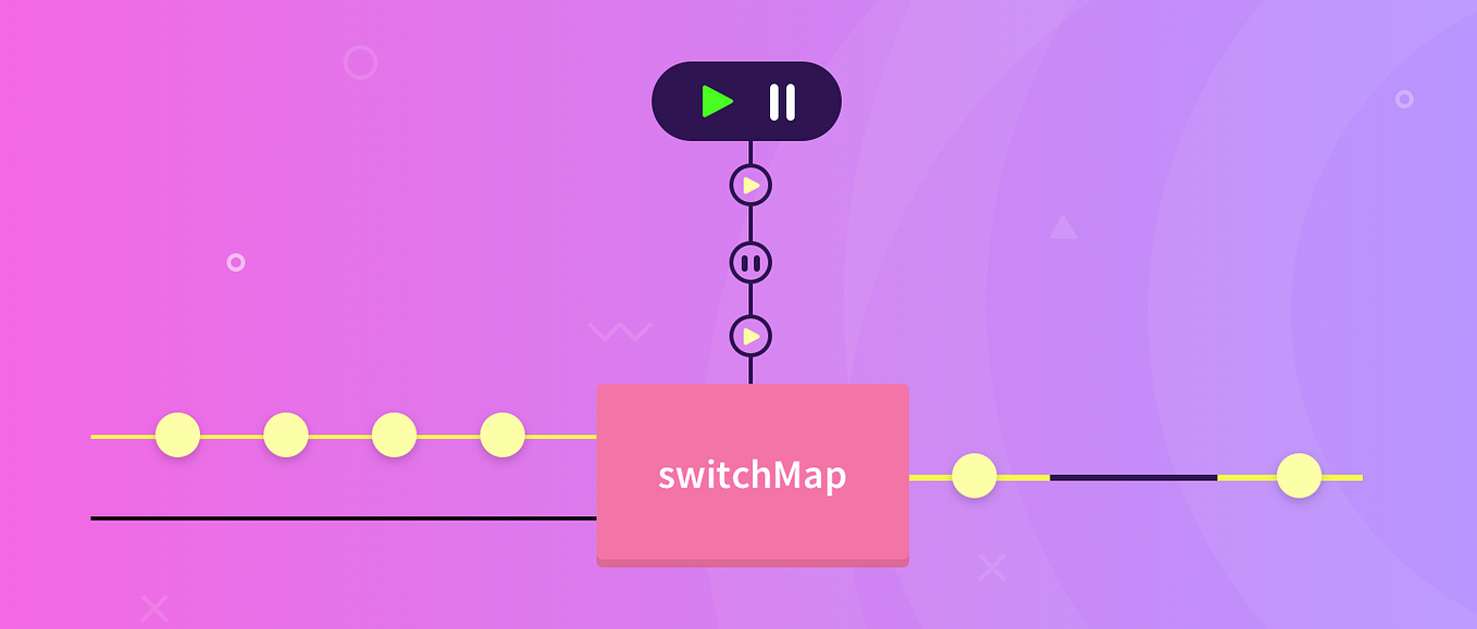 Angular Pro Tip: How to dynamically create components in | by Carlos Roso | HackerNoon.com | Medium