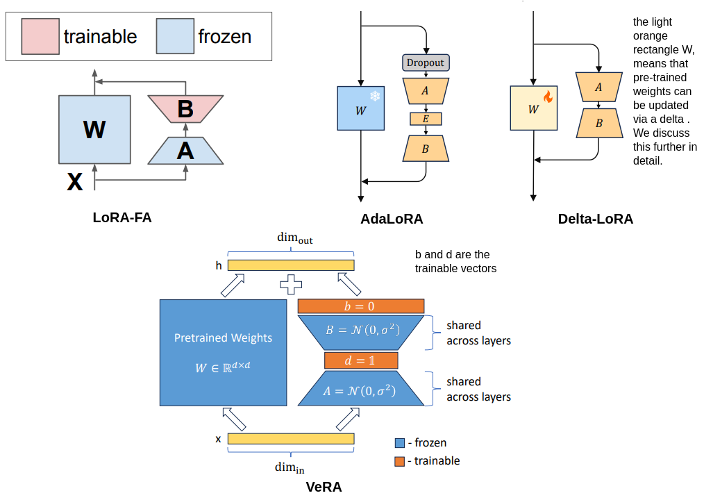 Parameter Efficient Fine Tuning ; LoRA in Pytorch | by ASEER AHMAD ANSARI | Medium