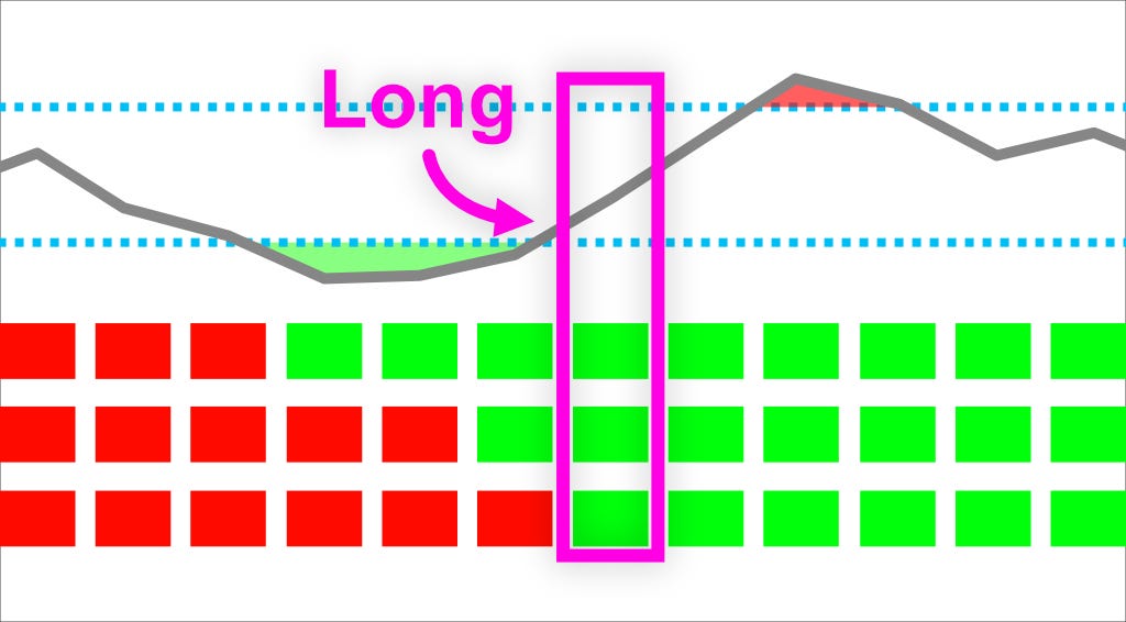 Stock Market Analysis Using Python Pandas | by Thenjiwe kubheka | Level ...