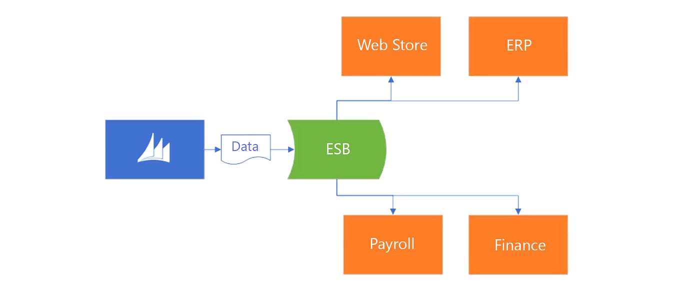 Intro to Bot Framework with Microsoft Dynamics 365 | by Laura Brewer ...